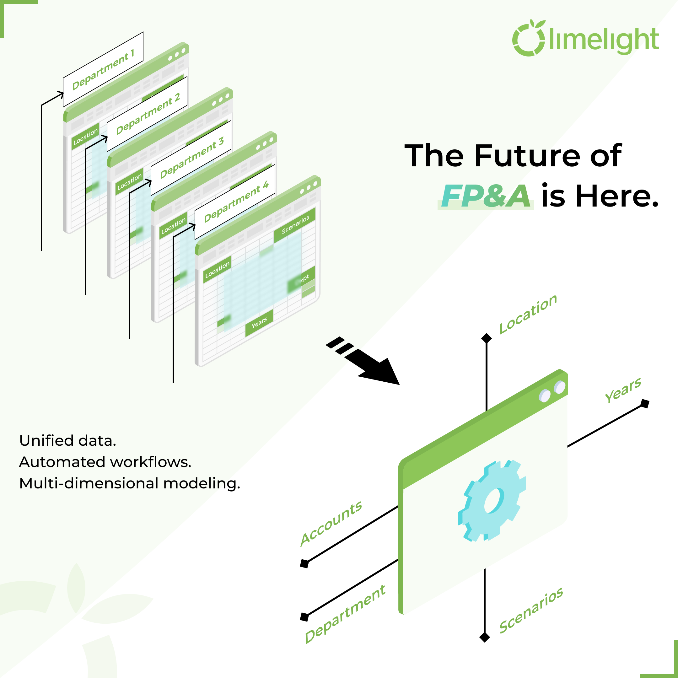 Multi-Dimensional Modeling: The Backbone of Modern FP&A